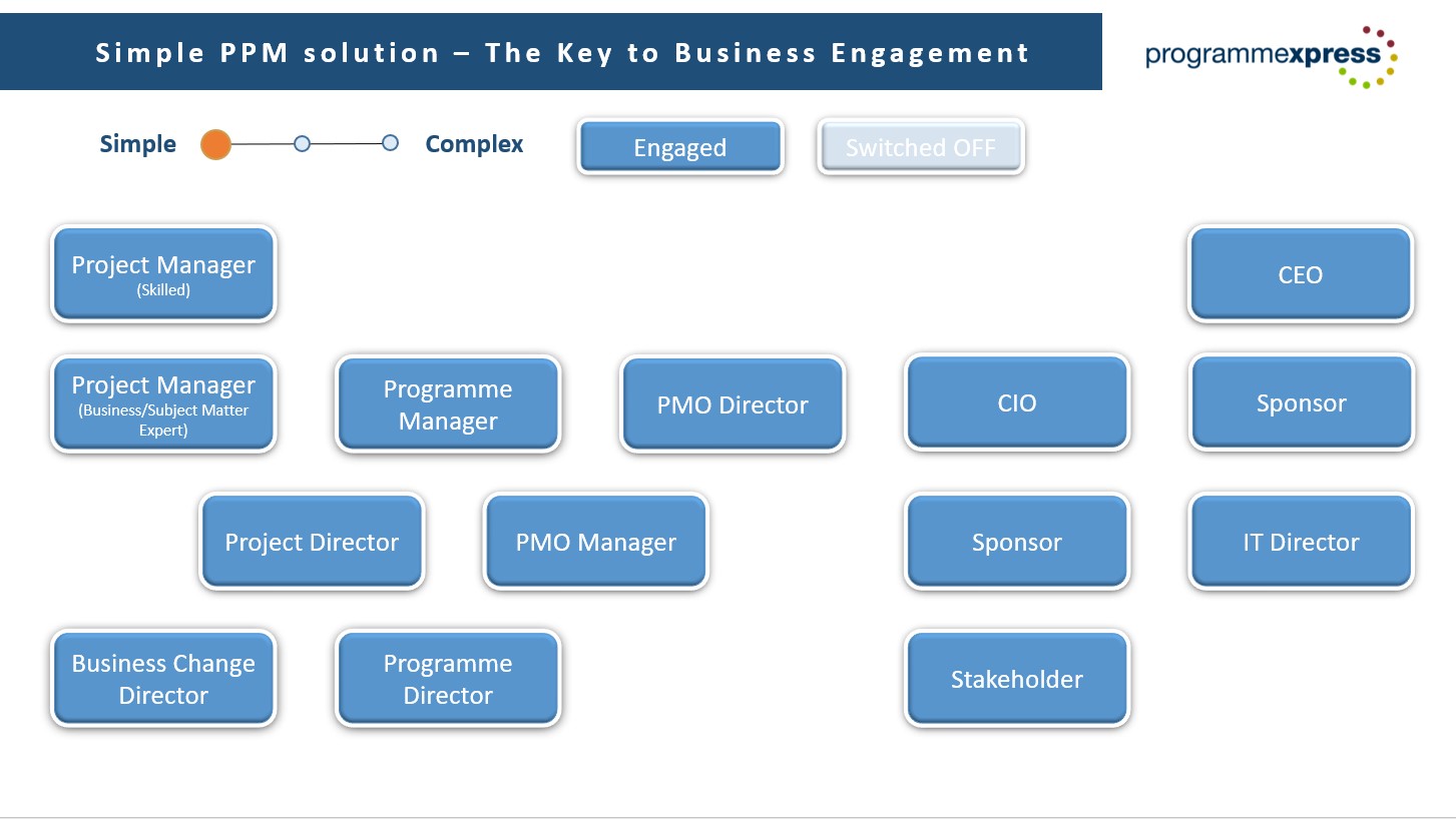 Simple PPM Solution - the key to Business Engagement – ProgrammExpress ...